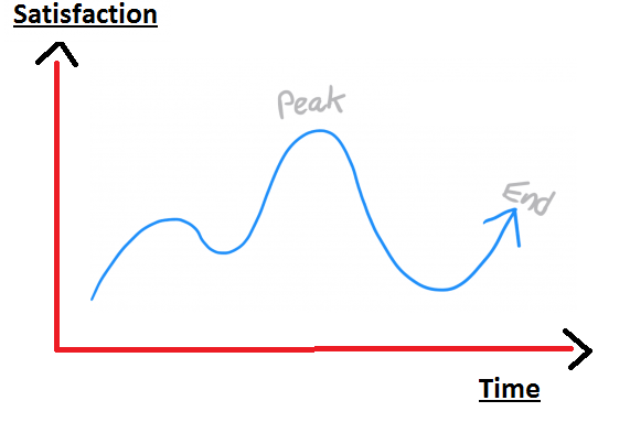 How Uber solves the customers’ biggest pain points with science?